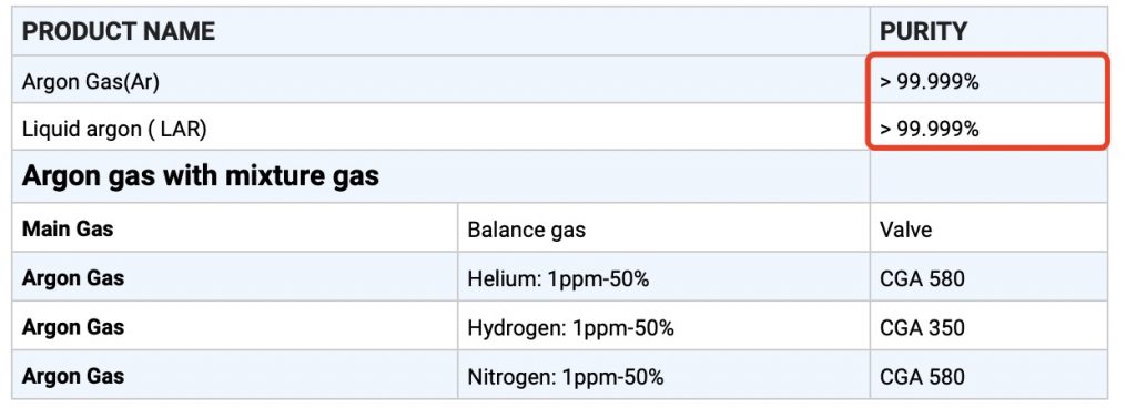 99.999% High Purity Liq Argon Gas with Cylinder Price - Refrigerant Gas ...